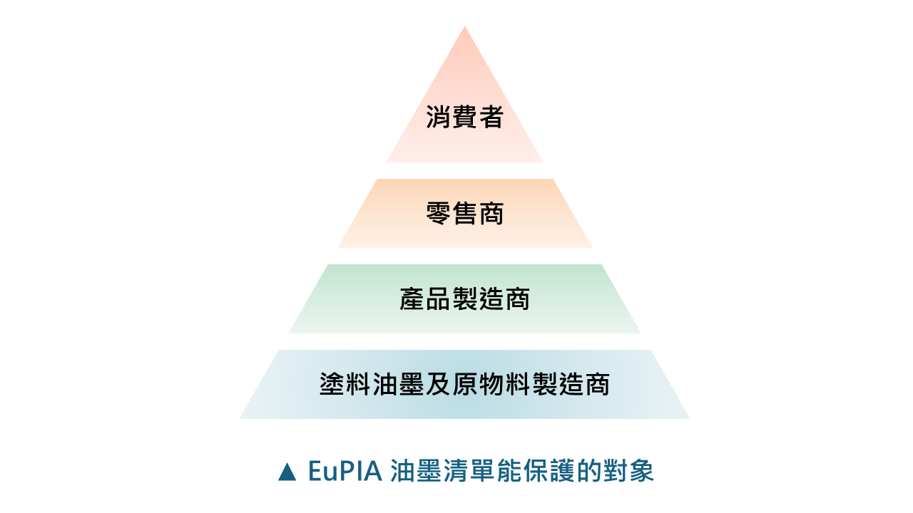 2025年EuPIA排除清單解讀，解鎖品牌信任新高度 | RSTS禁限用化學物質管理平台｜SGS台灣檢驗科技股份有限公司