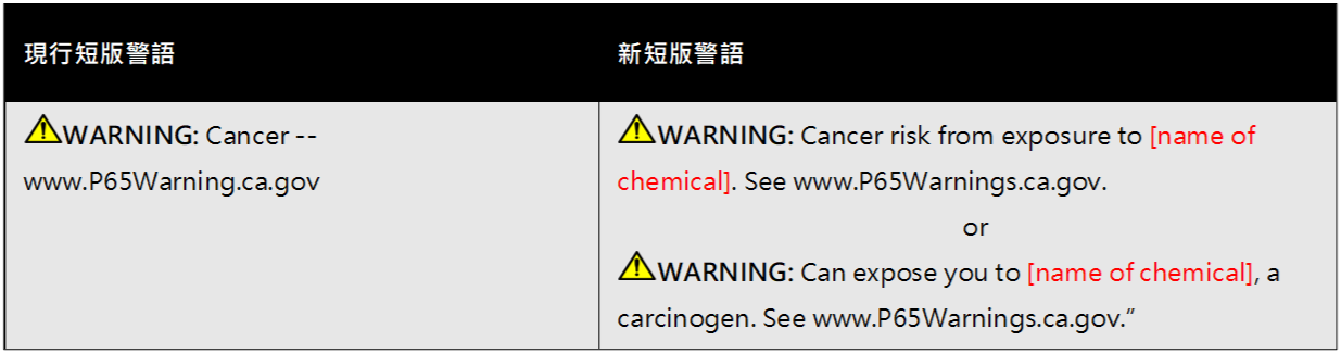加州通過CP65法案短版警語修法，產品該如何標示？ | RSTS禁限用化學物質管理平台｜SGS台灣檢驗科技股份有限公司